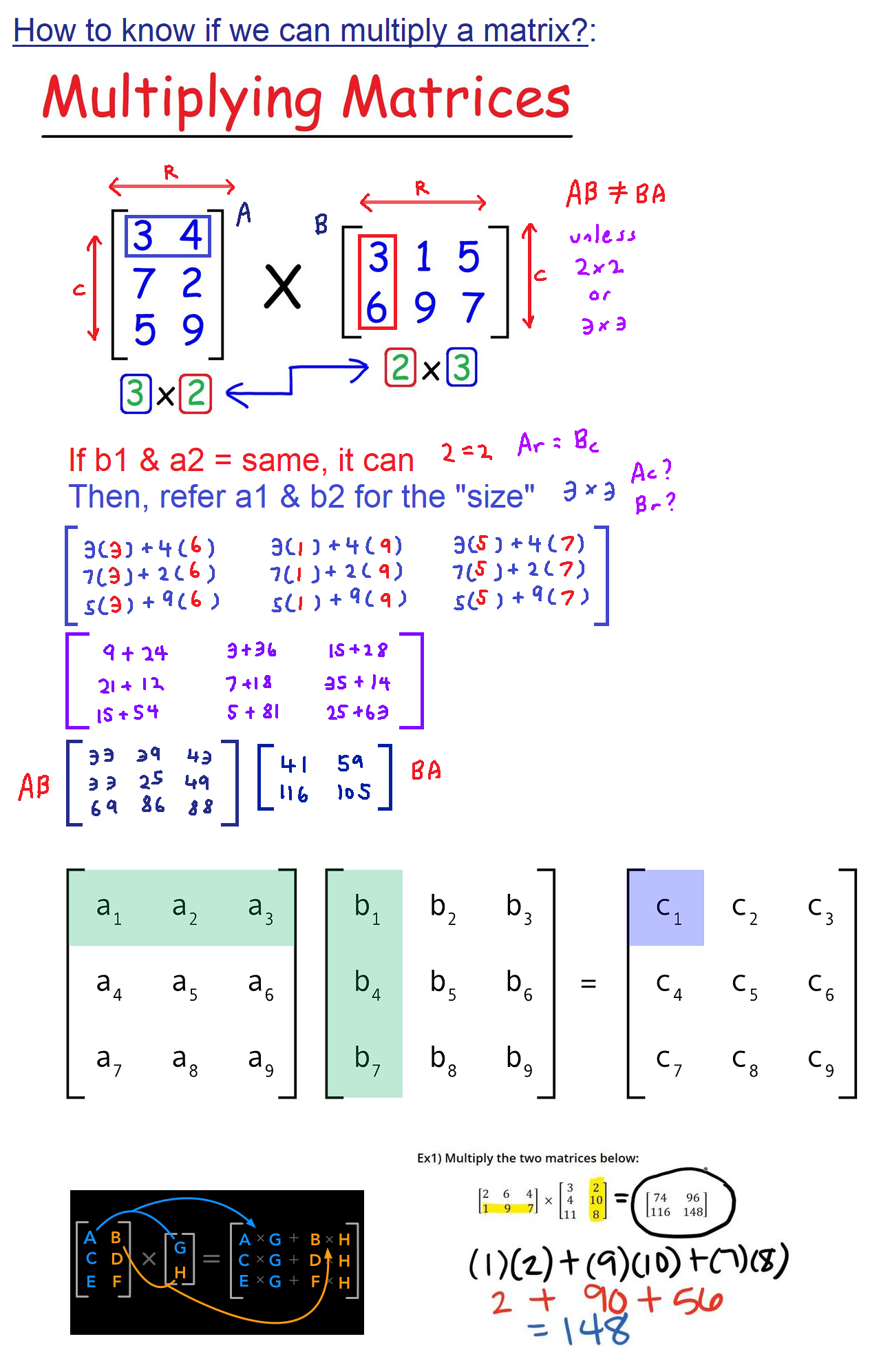Small notes - Topic 2
