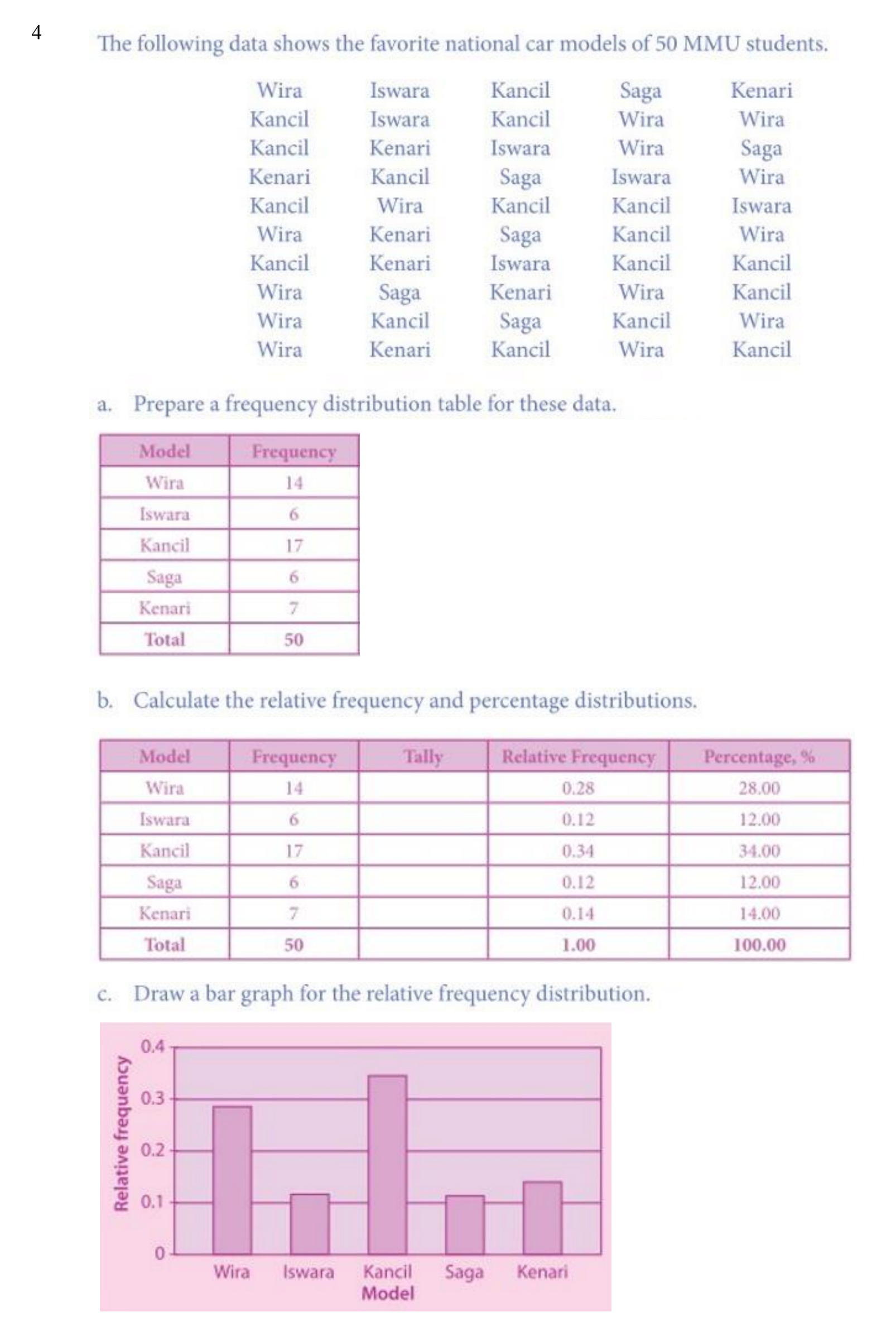 4 - Descriptive statistics