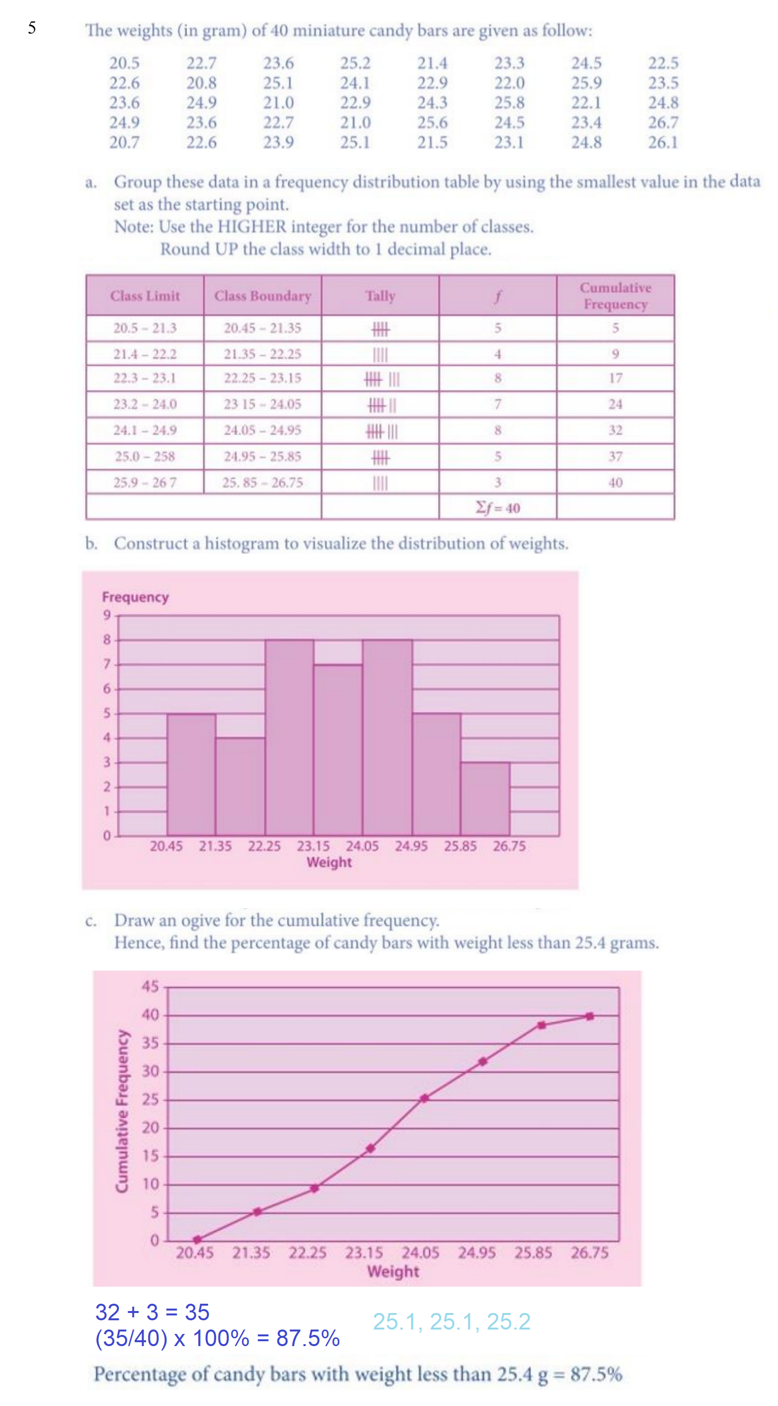 4 - Descriptive statistics