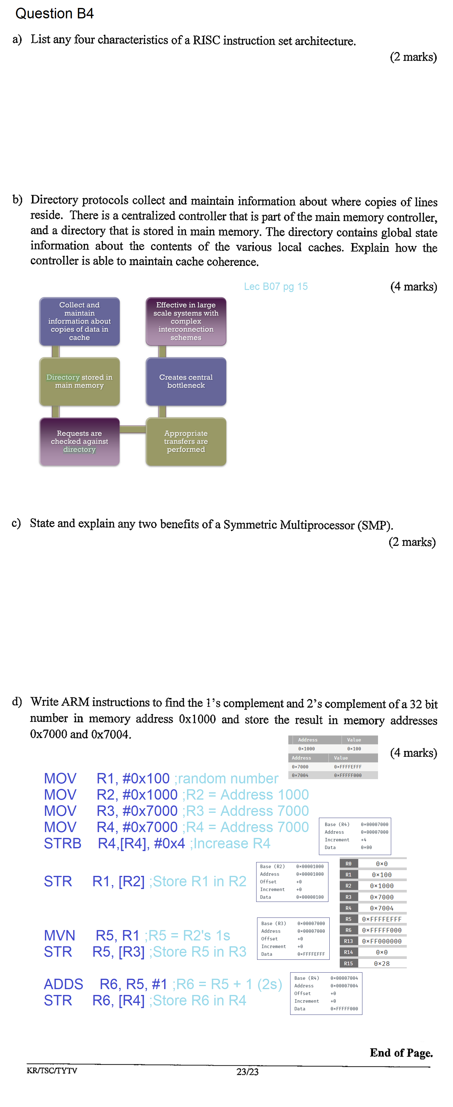 Exam questions - TSN 1101
