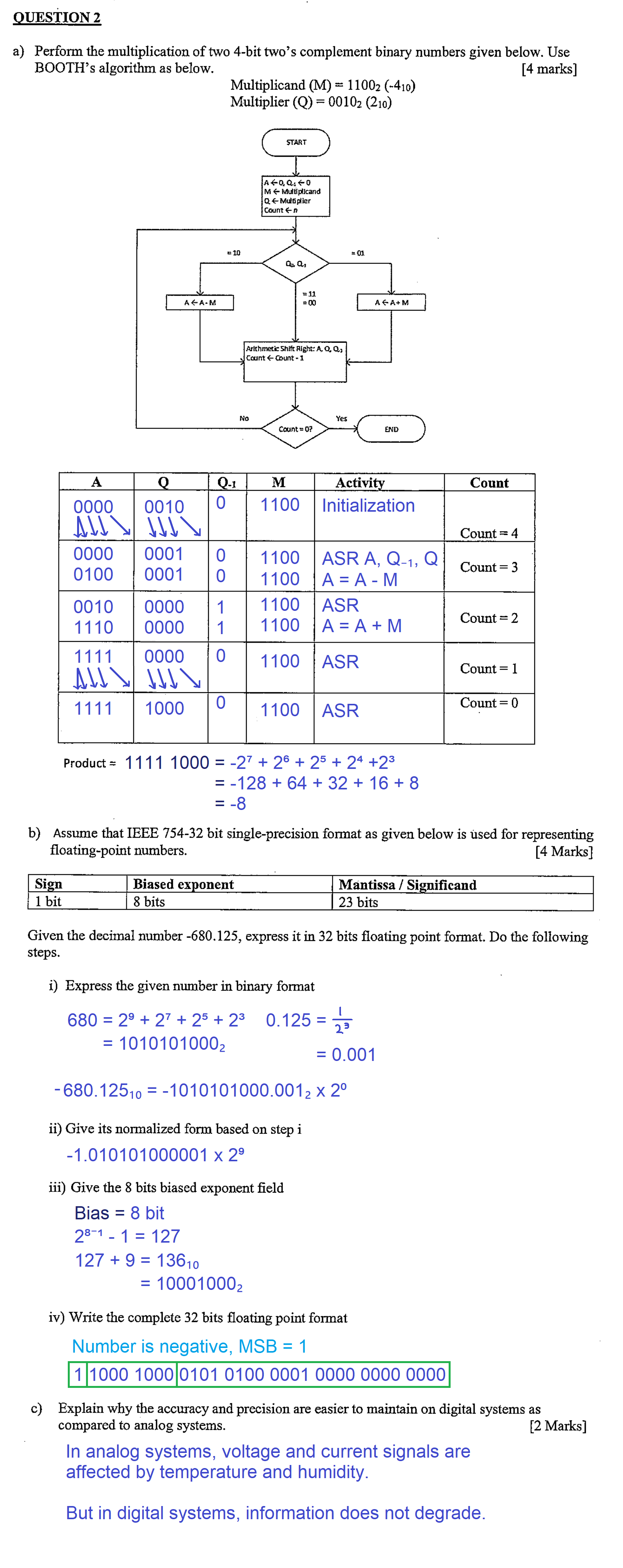 Exam questions - TSN 1101